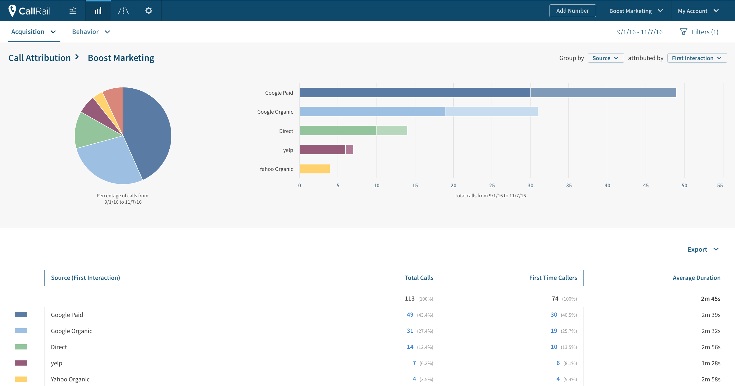 CallRail — SharpSpring
