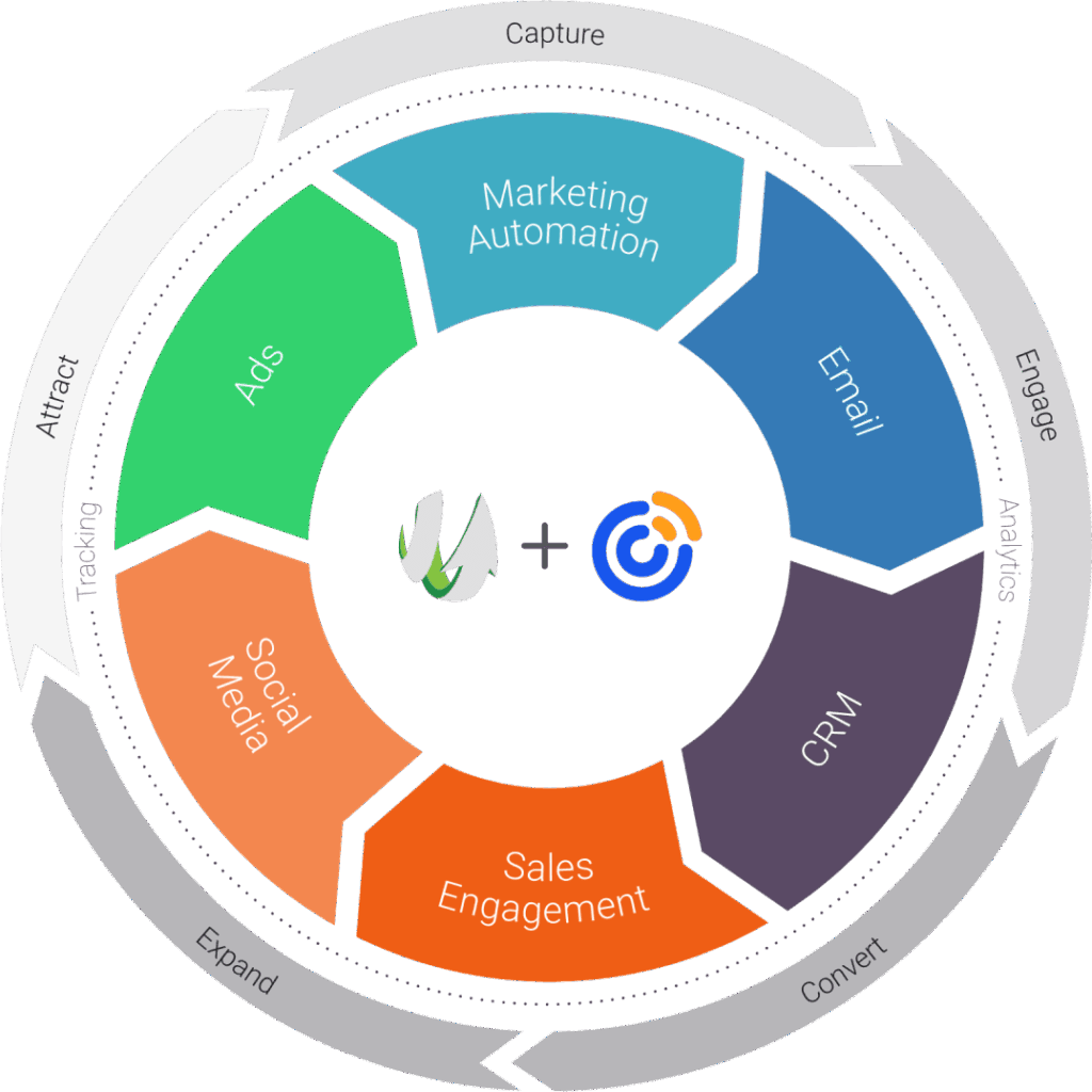 SharpSpring Marketing Automation and CRM